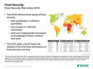 Food security challenges buhler | PPT
