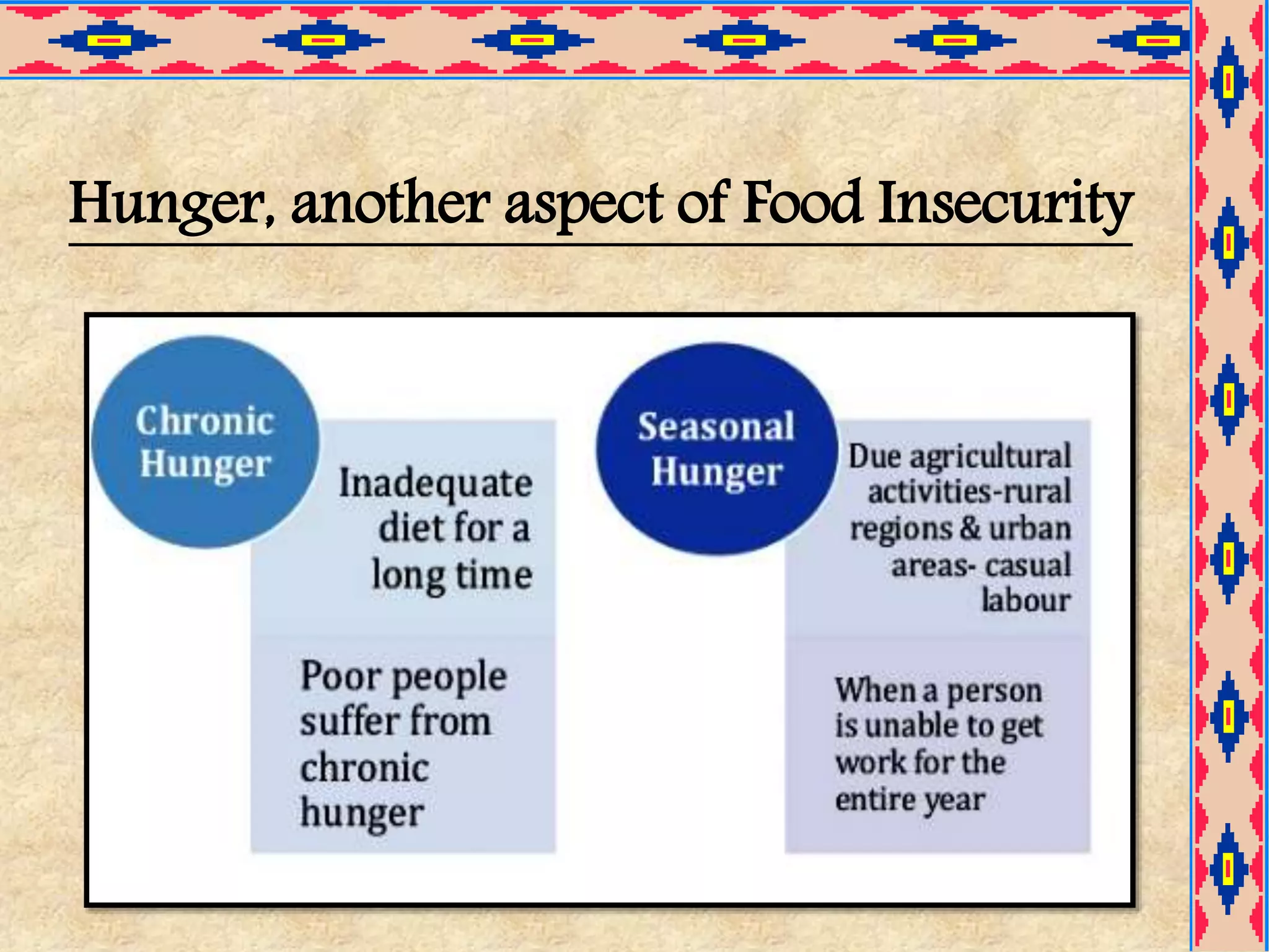 Food Security in India class 9 CBSE | PPTX