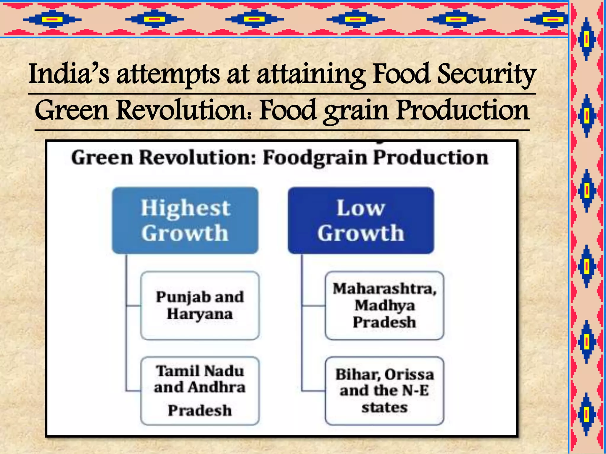 Food Security in India class 9 CBSE | PPTX