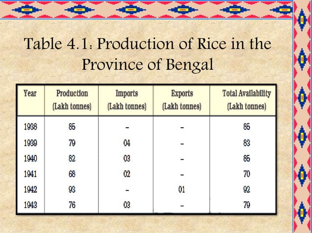 Food Security in India class 9 CBSE | PPTX | Agriculture | Industries