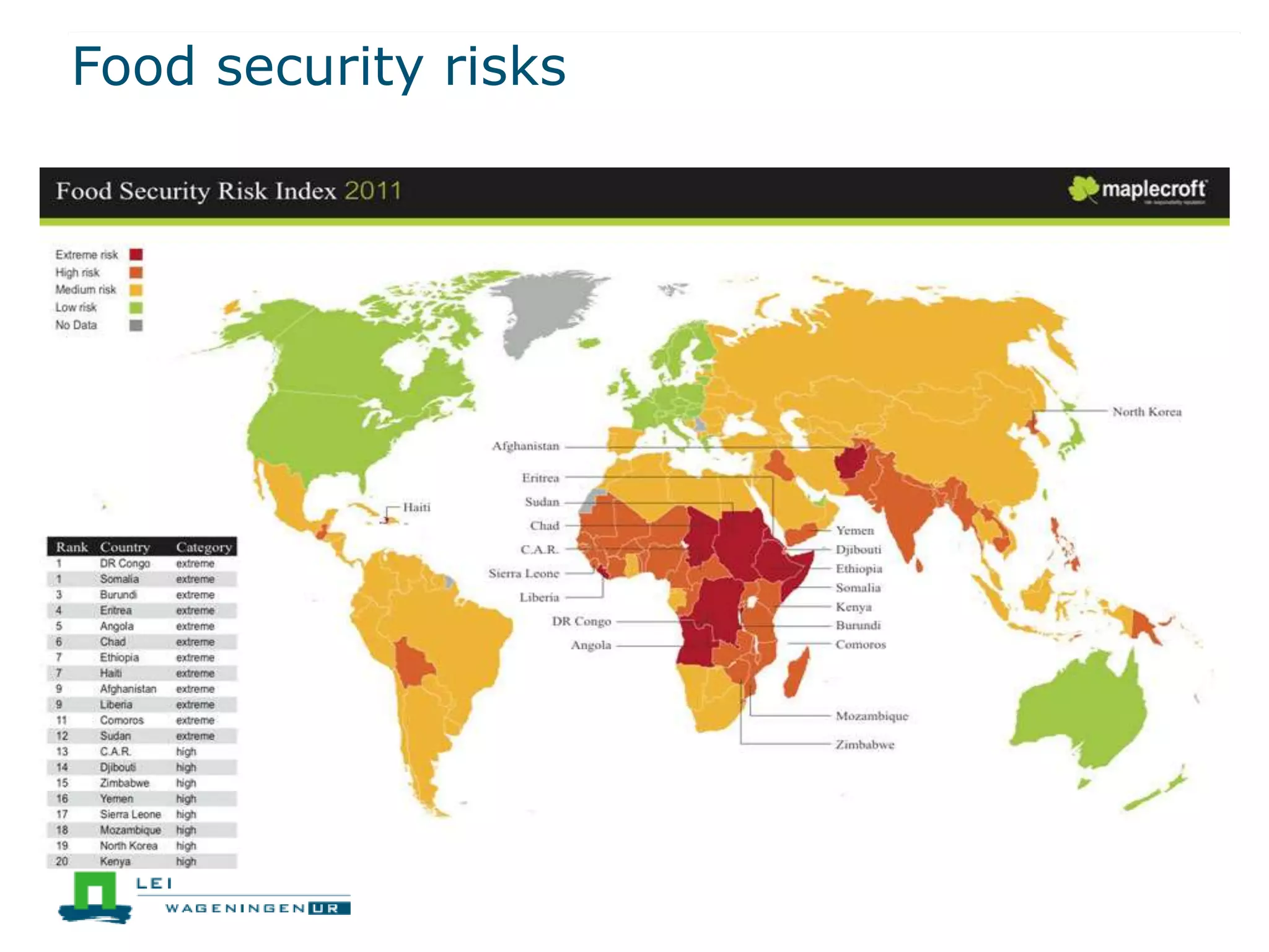 Food security & conflicts | PPTX