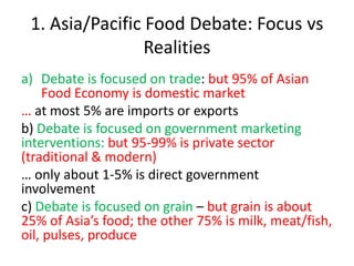 Food Security & Food Supply Chains 2011 | PDF