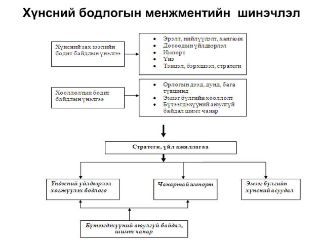 Food security graduate 11 | PPT