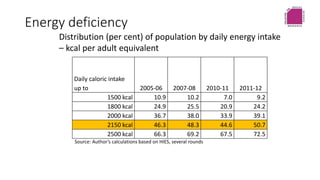 Food security, hunger & nutrition in sindh | PPTX