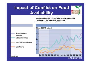 "Food Security in Complex Emergencies" | PDF