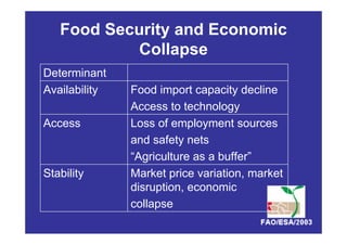 "Food Security in Complex Emergencies" | PPT
