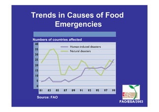 "Food Security in Complex Emergencies" | PDF