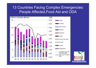 "Food Security in Complex Emergencies" | PDF