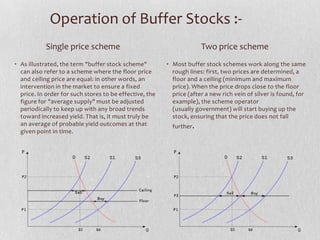 Food security in india | PPTX