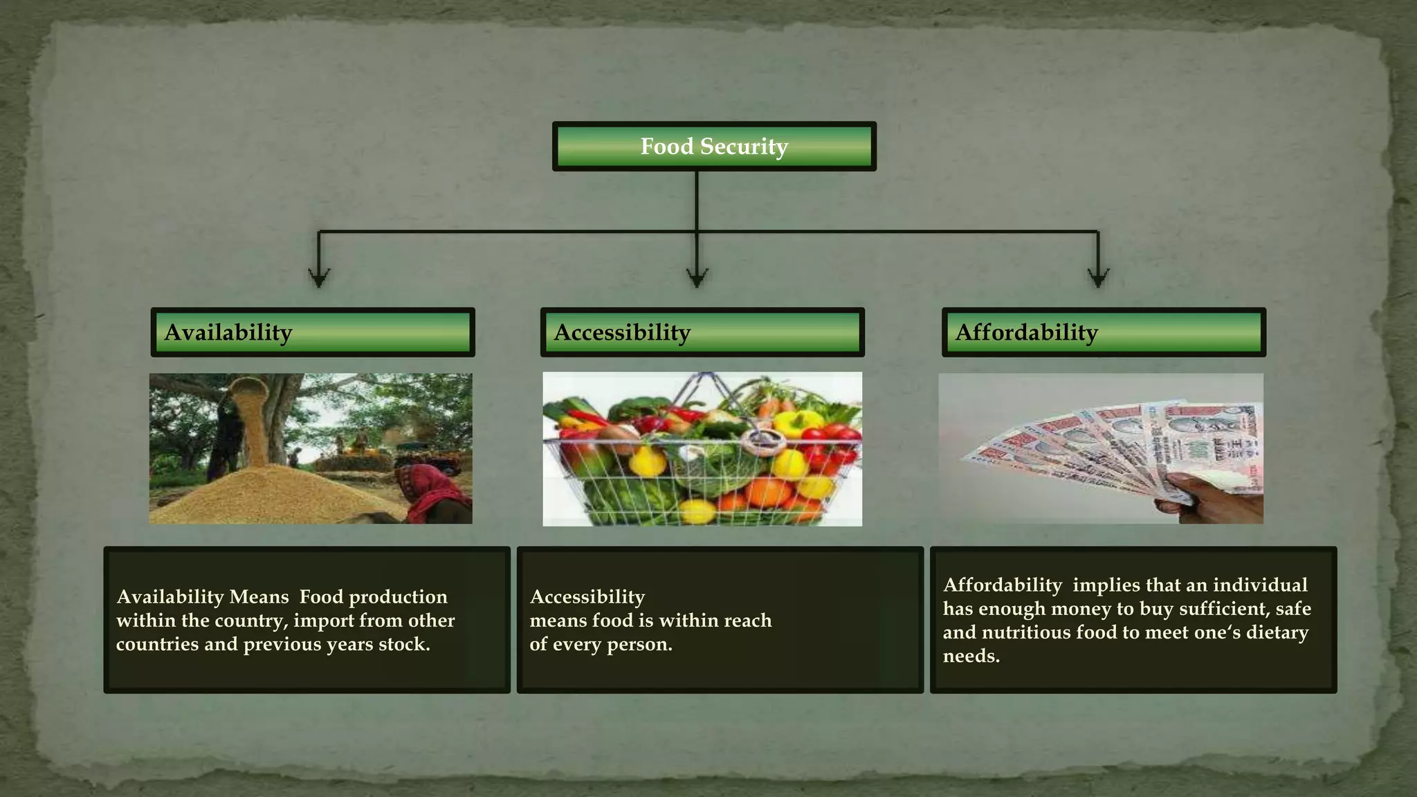 Food Security in india.pptx