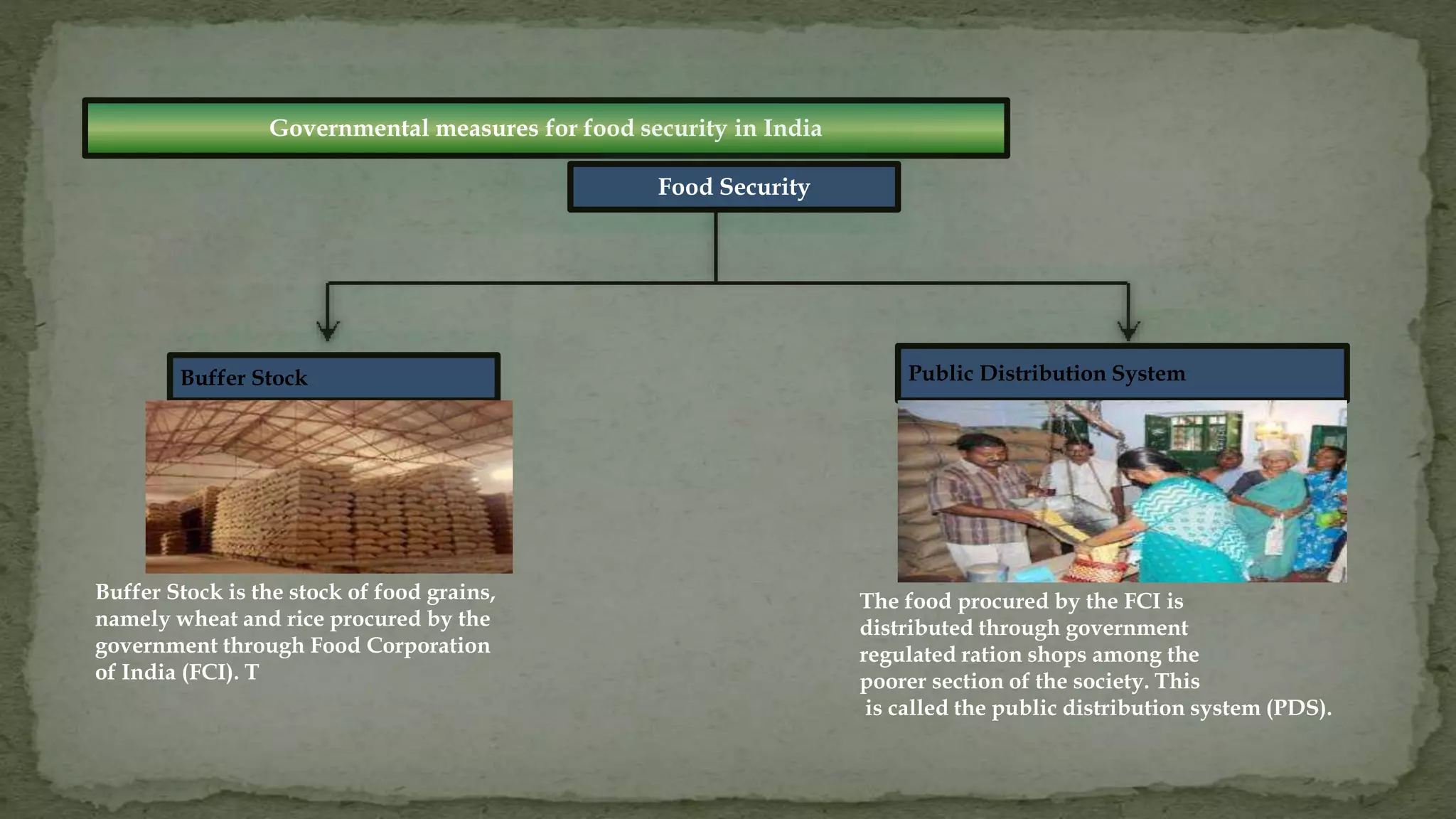 Food Security in india.pptx
