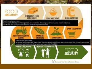 Food Security | PPSX