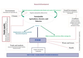 Food security map | PPT