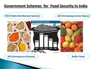Food security and mineral resources conservation | PPT