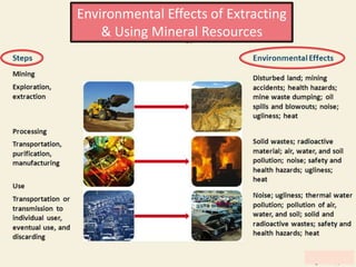 Food security and mineral resources conservation | PPT