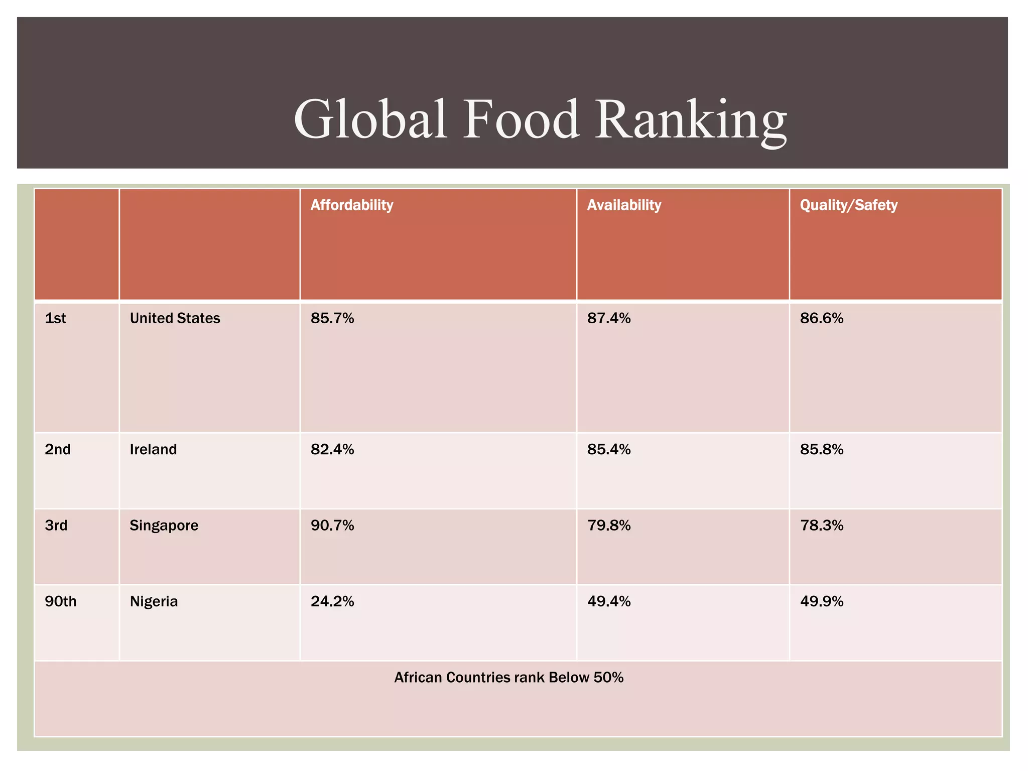 Food security powerpoint | PPTX