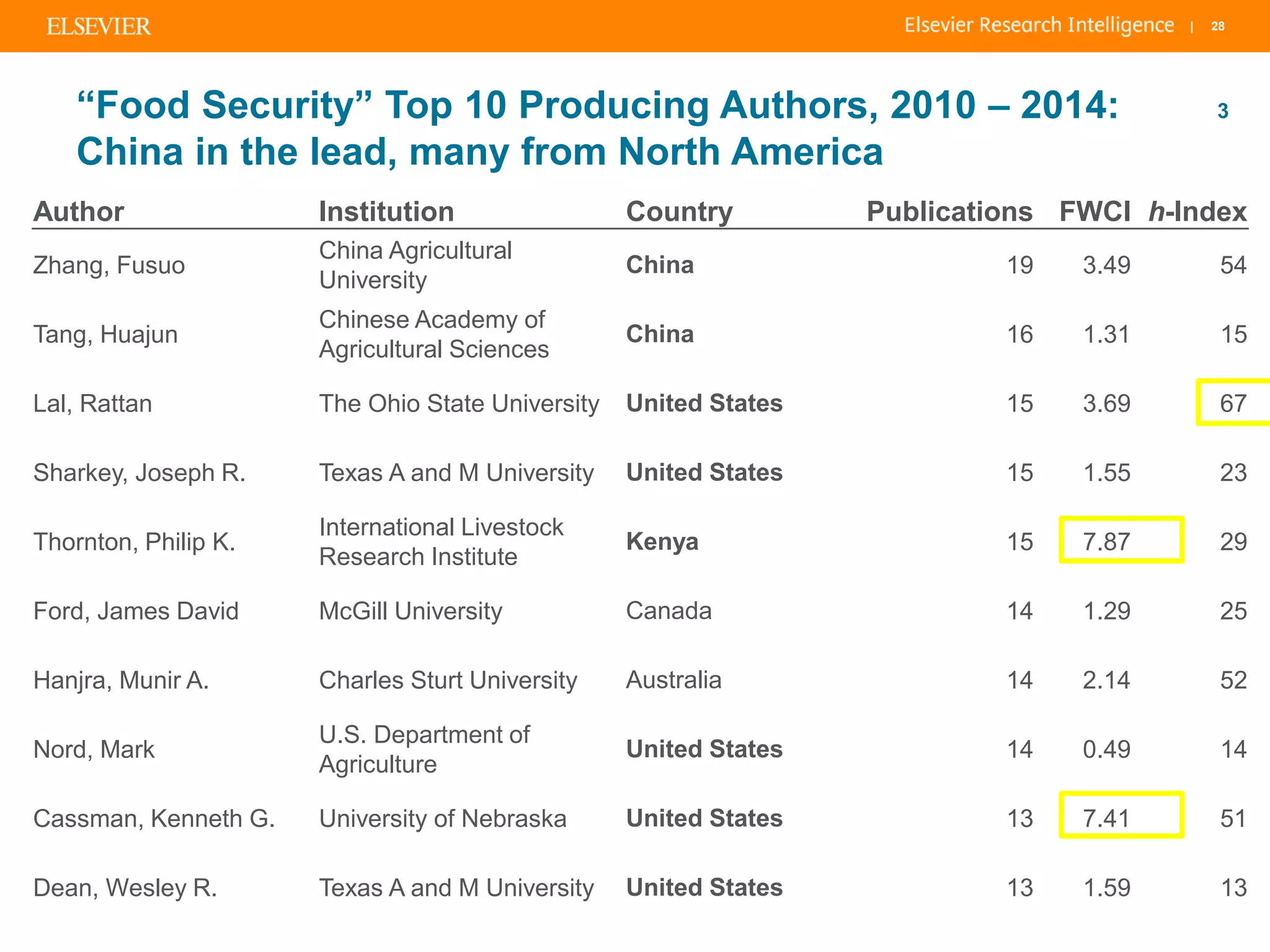 Food Security: an information provider’s view | PDF