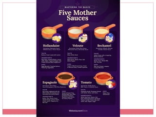 Food Sequence, mother sauces for BSHM .ppt