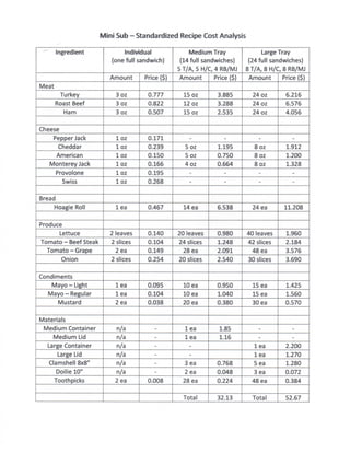 Foodservice recipe standardization and cost anaylsis | PDF | Cooking ...