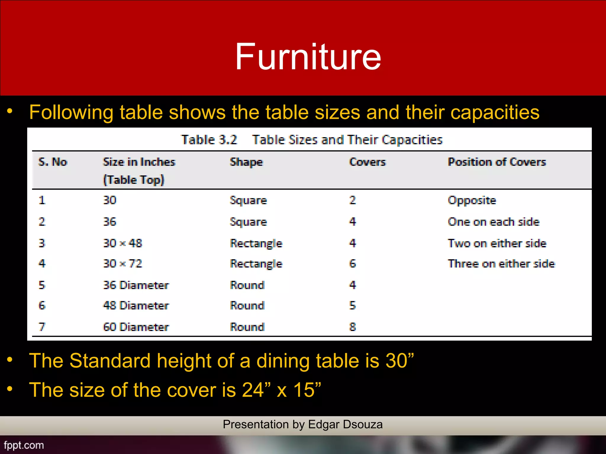 Food service equipments | PPT