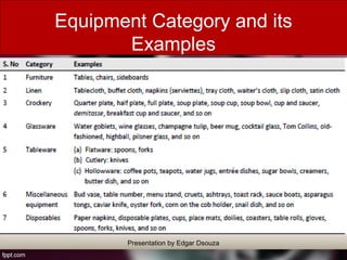 Food service equipments | PPT
