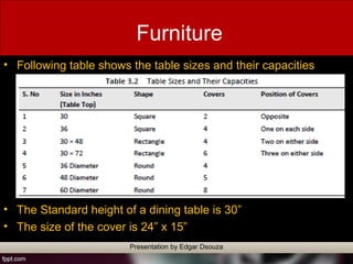 Food service equipments | PPT