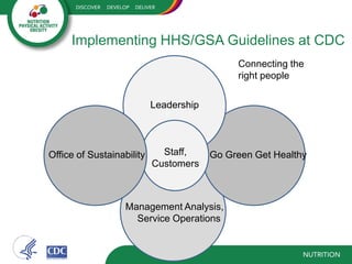 Operationalizing Food Service Guidelines to Create a Healthier Food ...