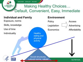 Operationalizing Food Service Guidelines to Create a Healthier Food ...