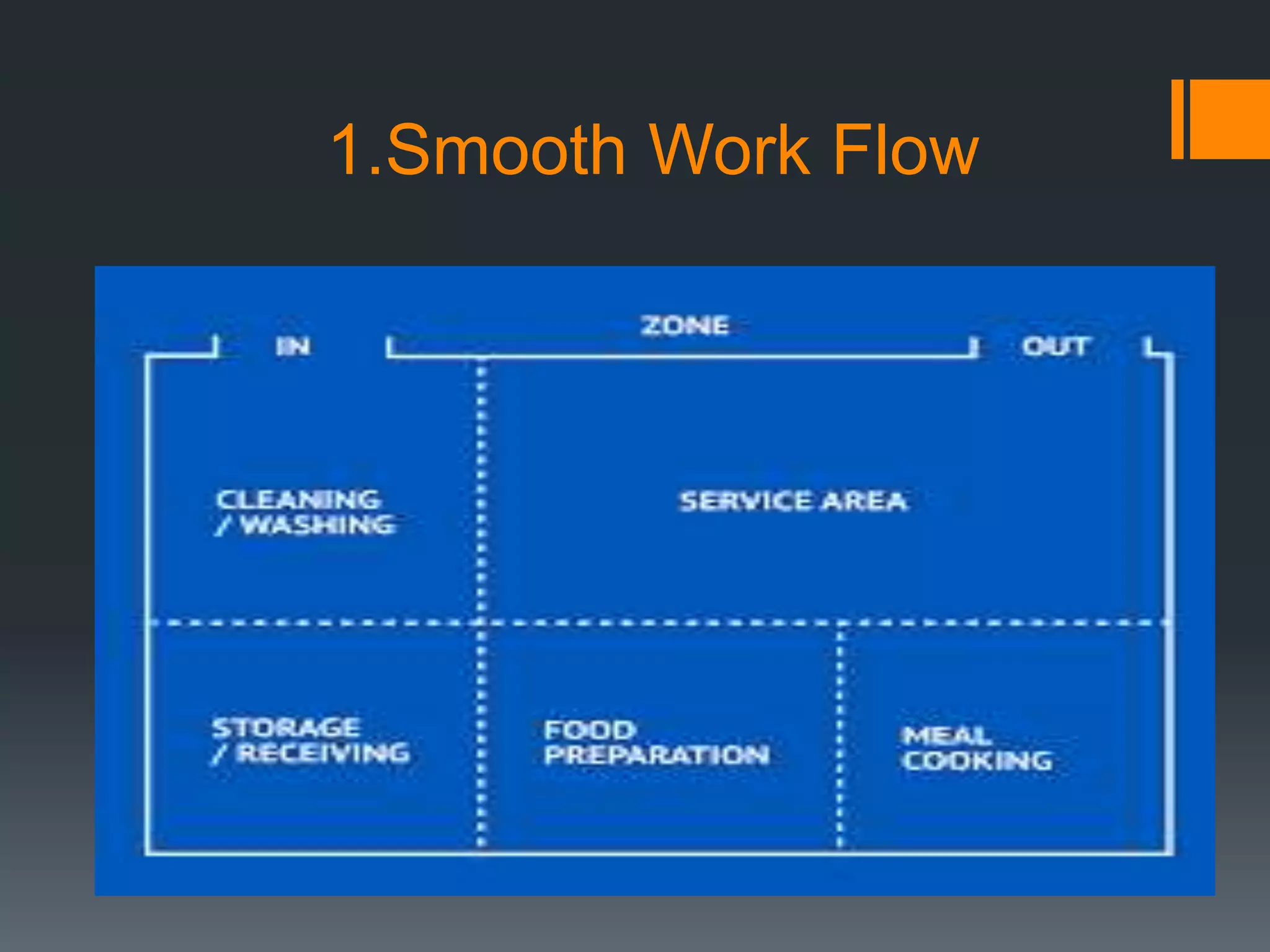 Food Service Management.pptx