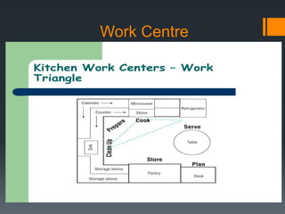 Food Service Management.pptx