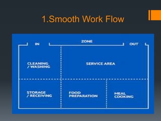 Food Service Management.pptx