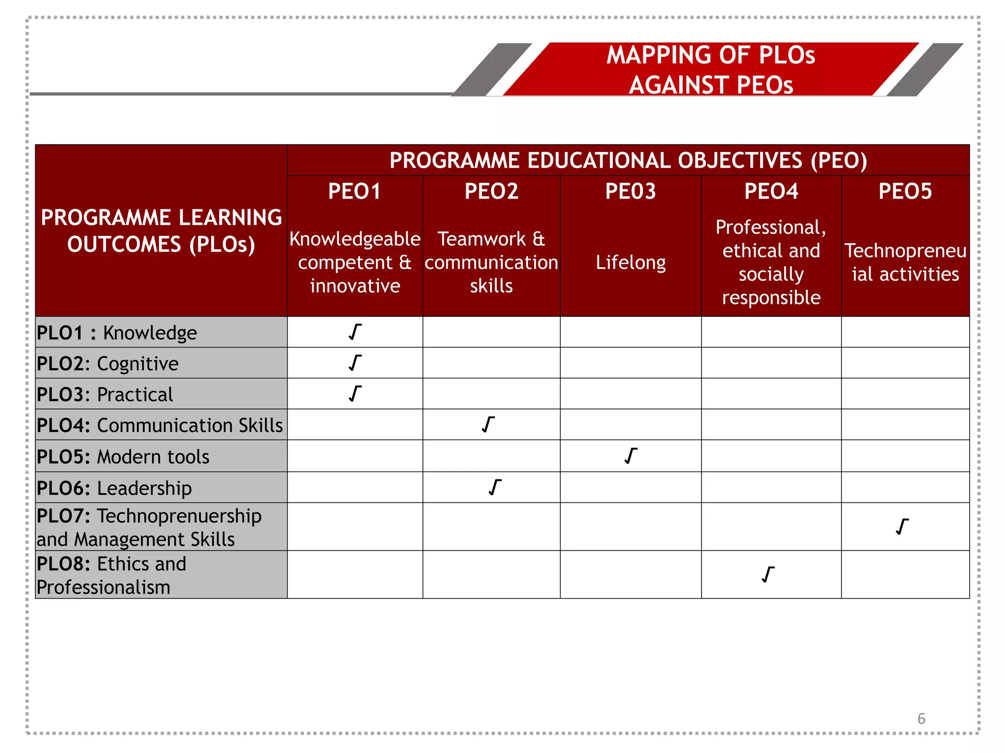 Food Service MQA Visit.pptx