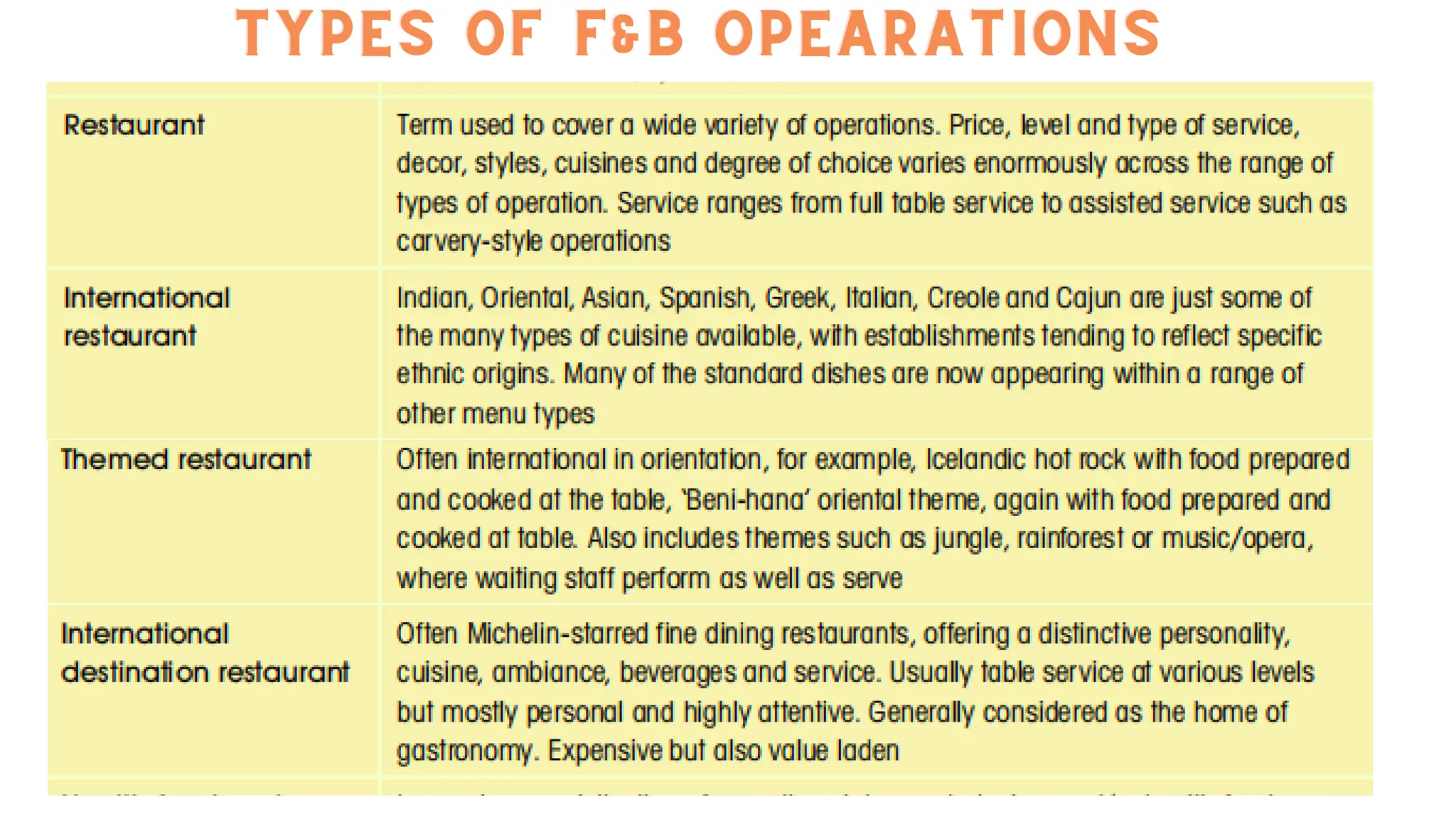 Fundamentals in Food Service Operation: Introduction | PDF