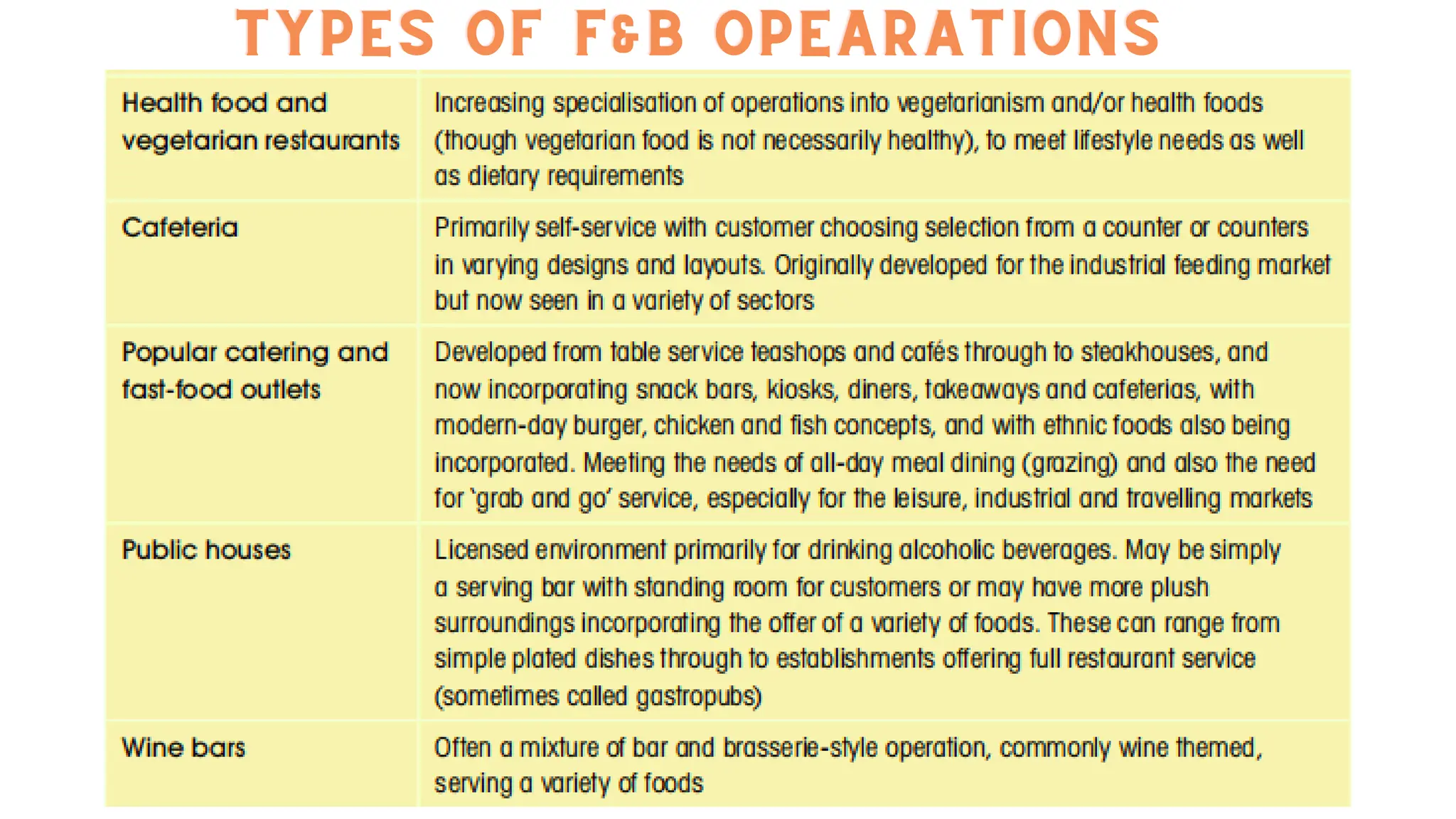 Fundamentals in Food Service Operation: Introduction | PDF