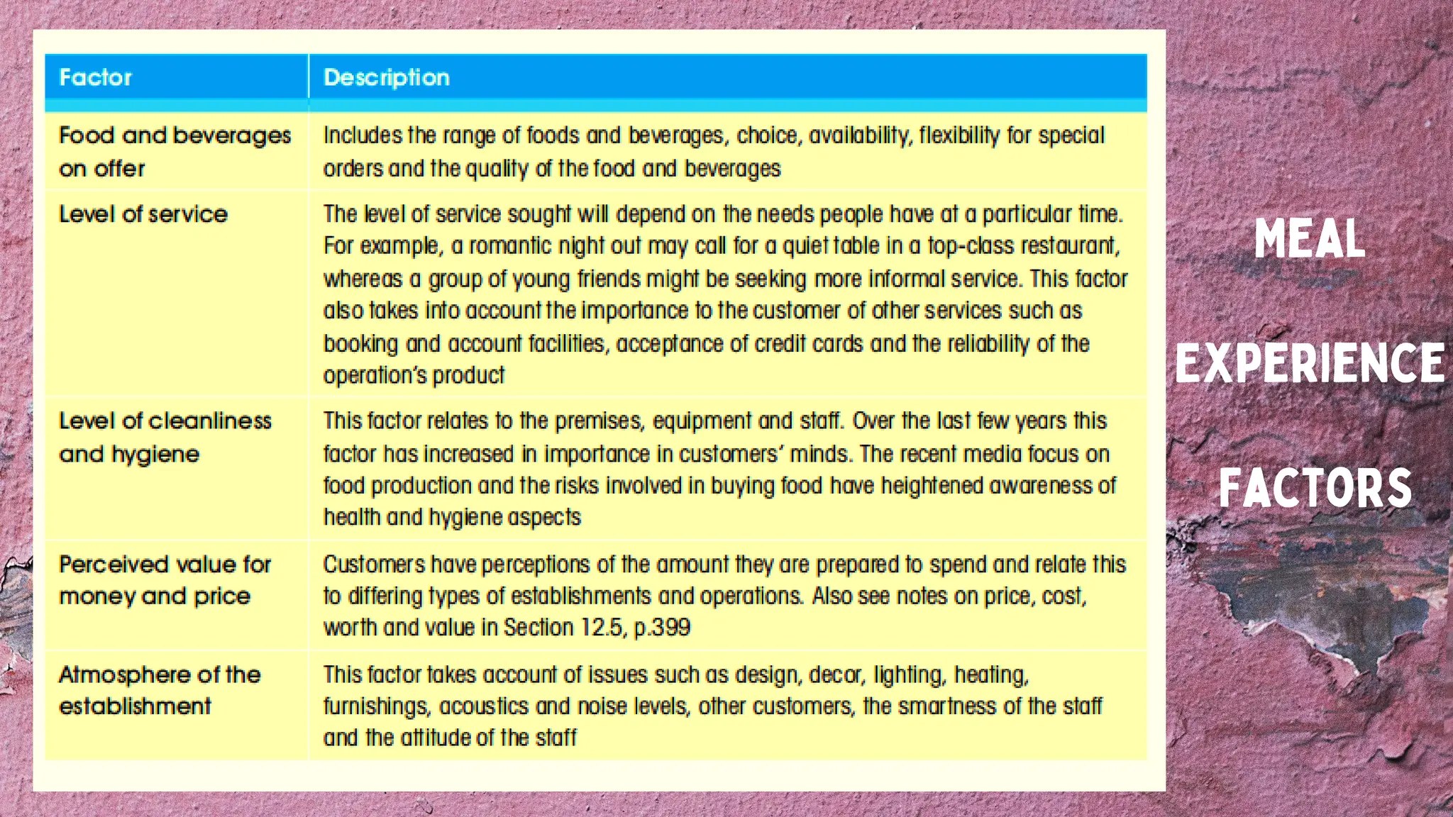 Fundamentals in Food Service Operation: Introduction | PDF