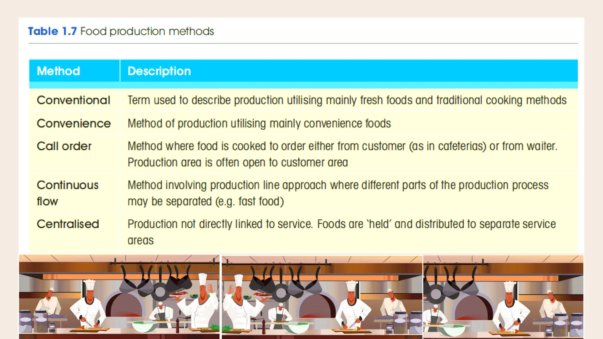 Fundamentals in Food Service Operation: Introduction | PDF