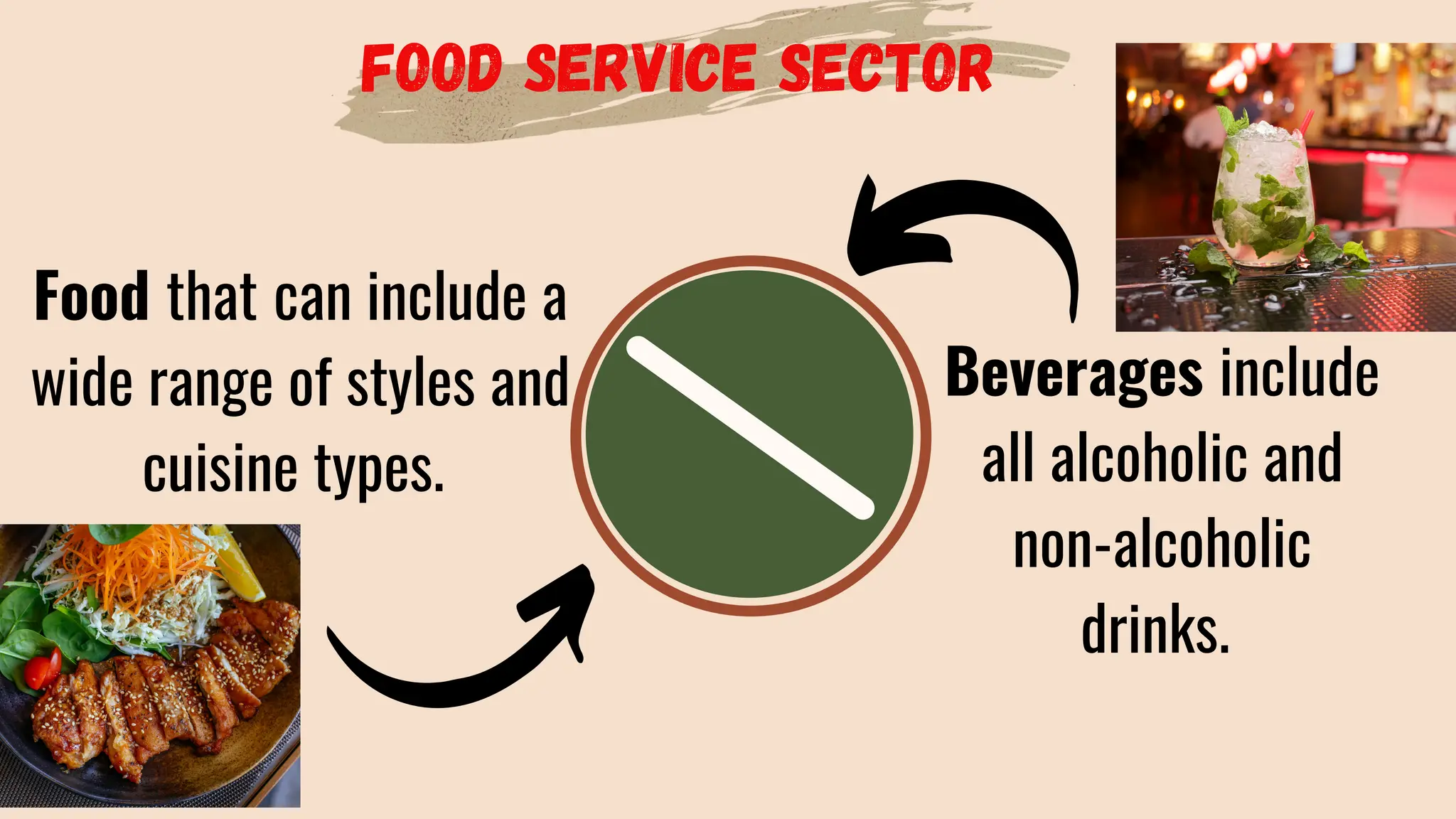 Fundamentals in Food Service Operation: Introduction | PDF