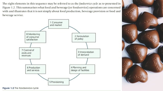 Fundamentals in Food Service Operation: Introduction | PDF
