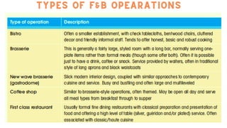 Fundamentals in Food Service Operation: Introduction | PDF