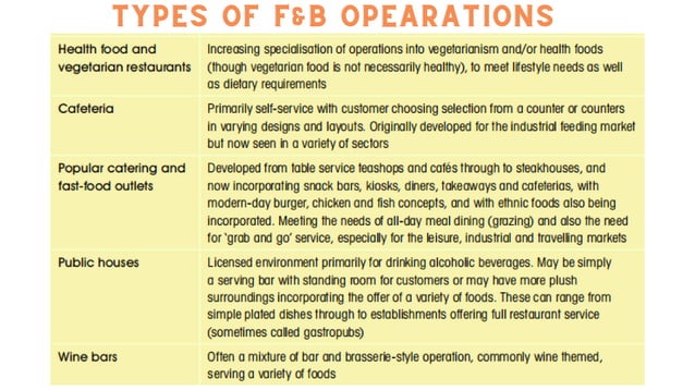 Fundamentals in Food Service Operation: Introduction | PDF