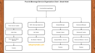 Fundamentals in Food Service Operation: Introduction | PDF