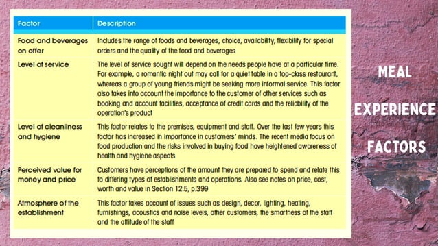 Fundamentals in Food Service Operation: Introduction | PDF