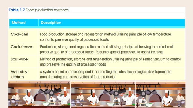 Fundamentals in Food Service Operation: Introduction | PDF