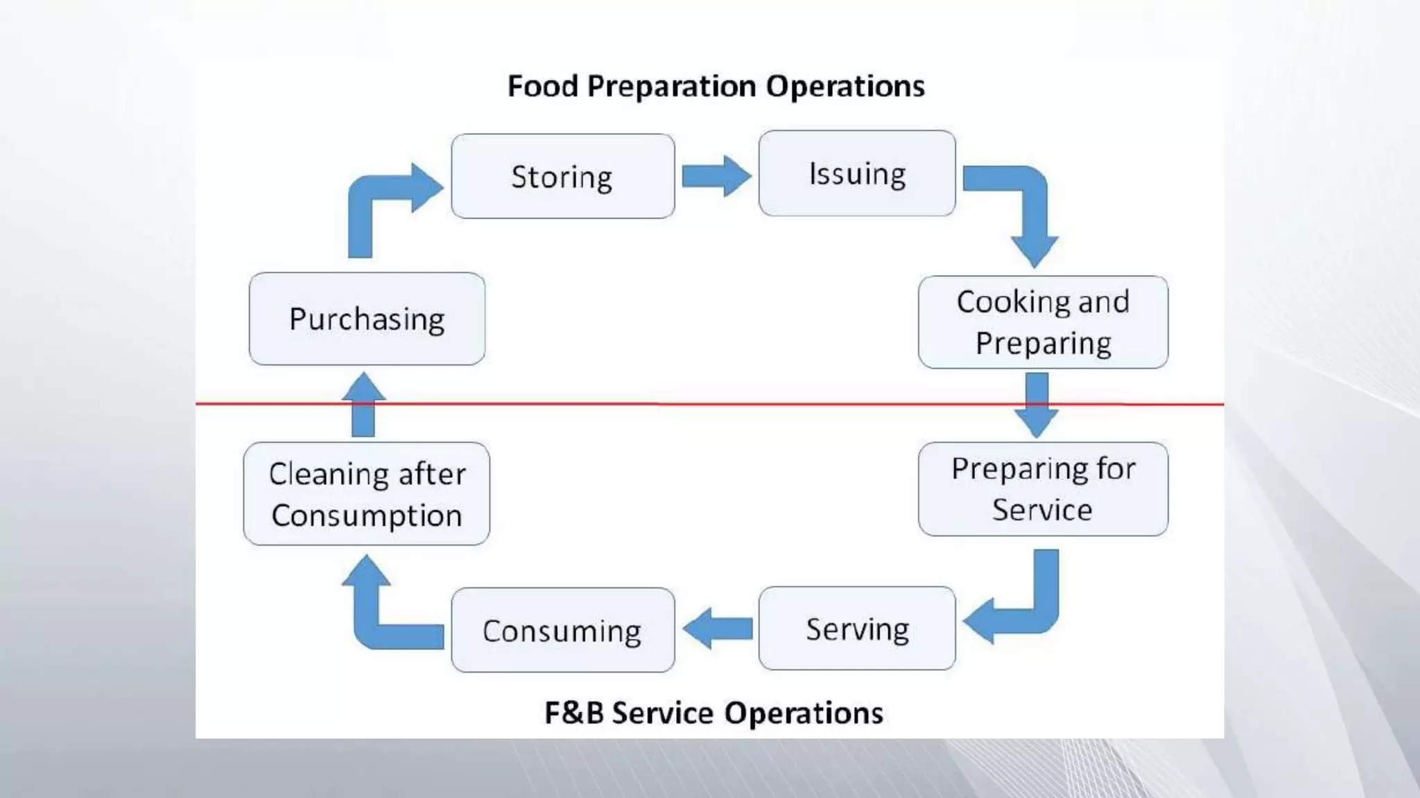 FOOD SERVICE OPERATION demo.pptx