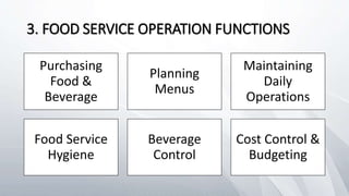FOOD SERVICE OPERATION demo.pptx