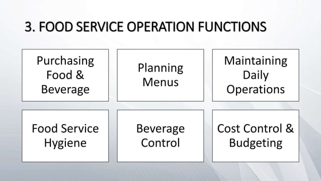 FOOD SERVICE OPERATION demo.pptx
