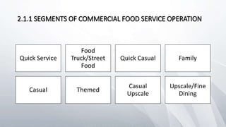 FOOD SERVICE OPERATION demo.pptx
