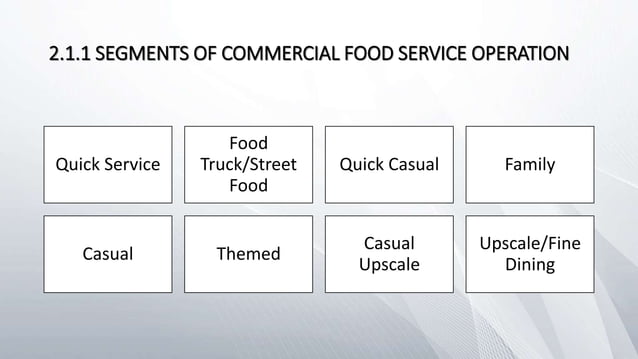 FOOD SERVICE OPERATION demo.pptx