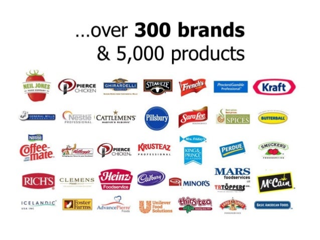 Foodservice Rewards Overview