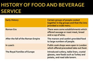 Food Sanitation Chapter 9 Food services | PPTX